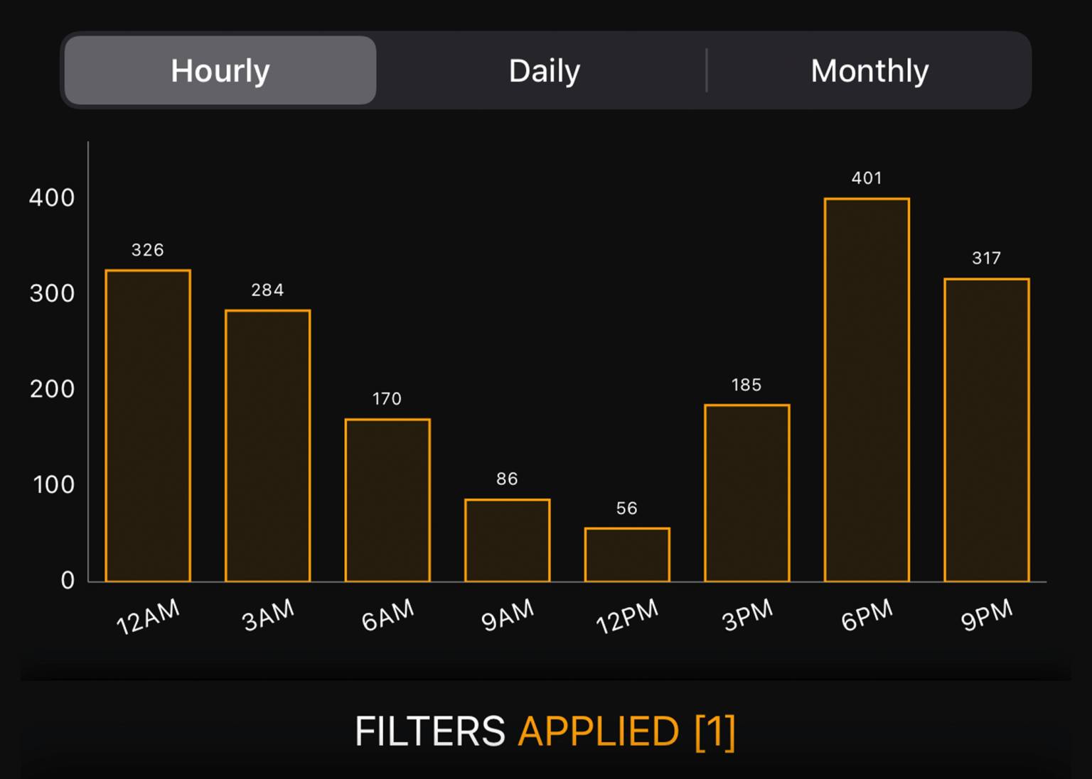 HuntControl - How It Works - Wise Eye Data Cam