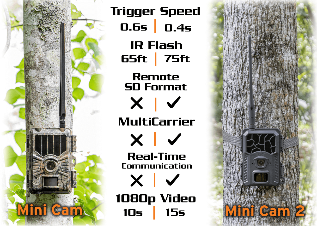 MC-2 - Wise Eye Data Cam