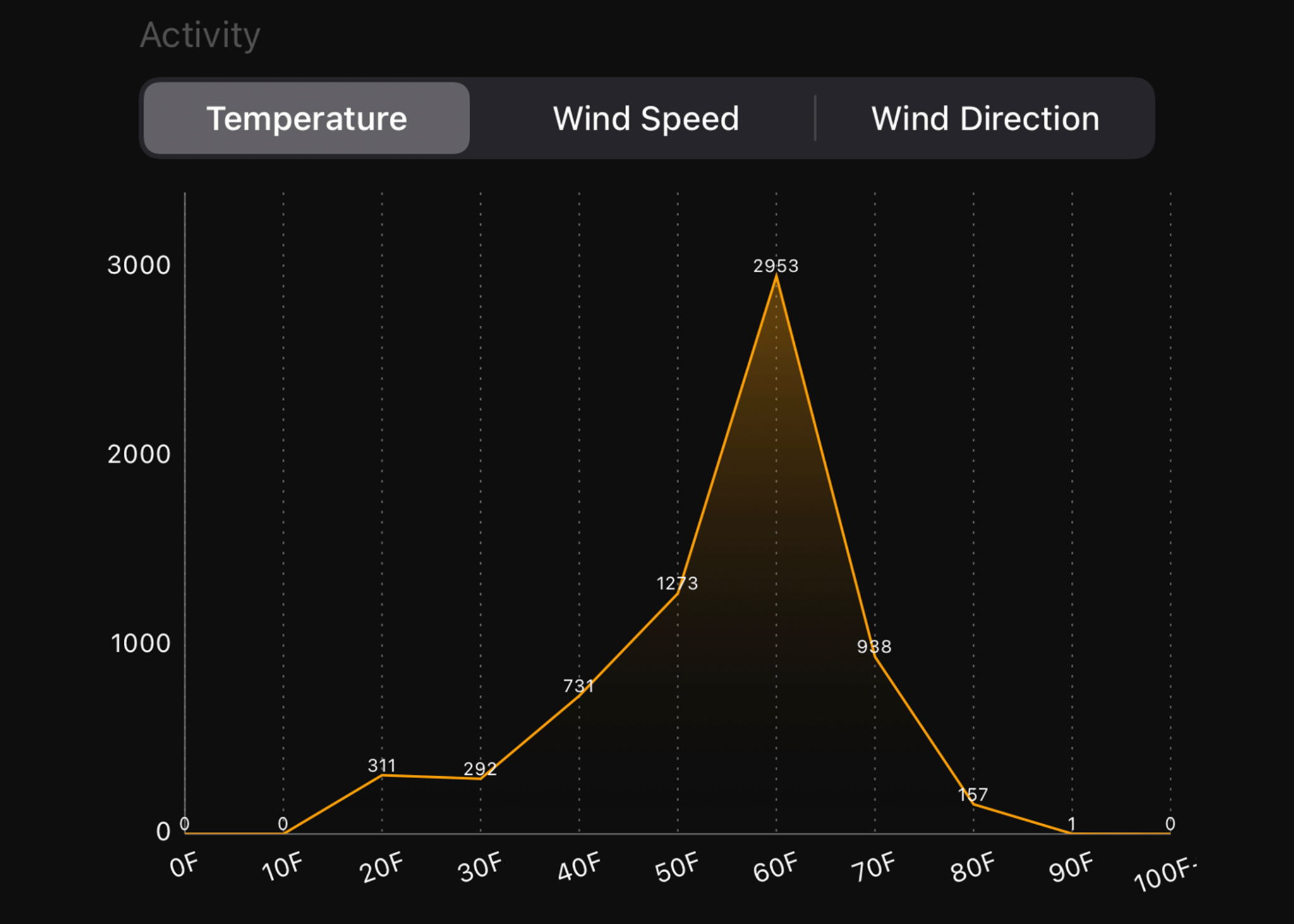 HuntControl - How It Works - Wise Eye Data Cam