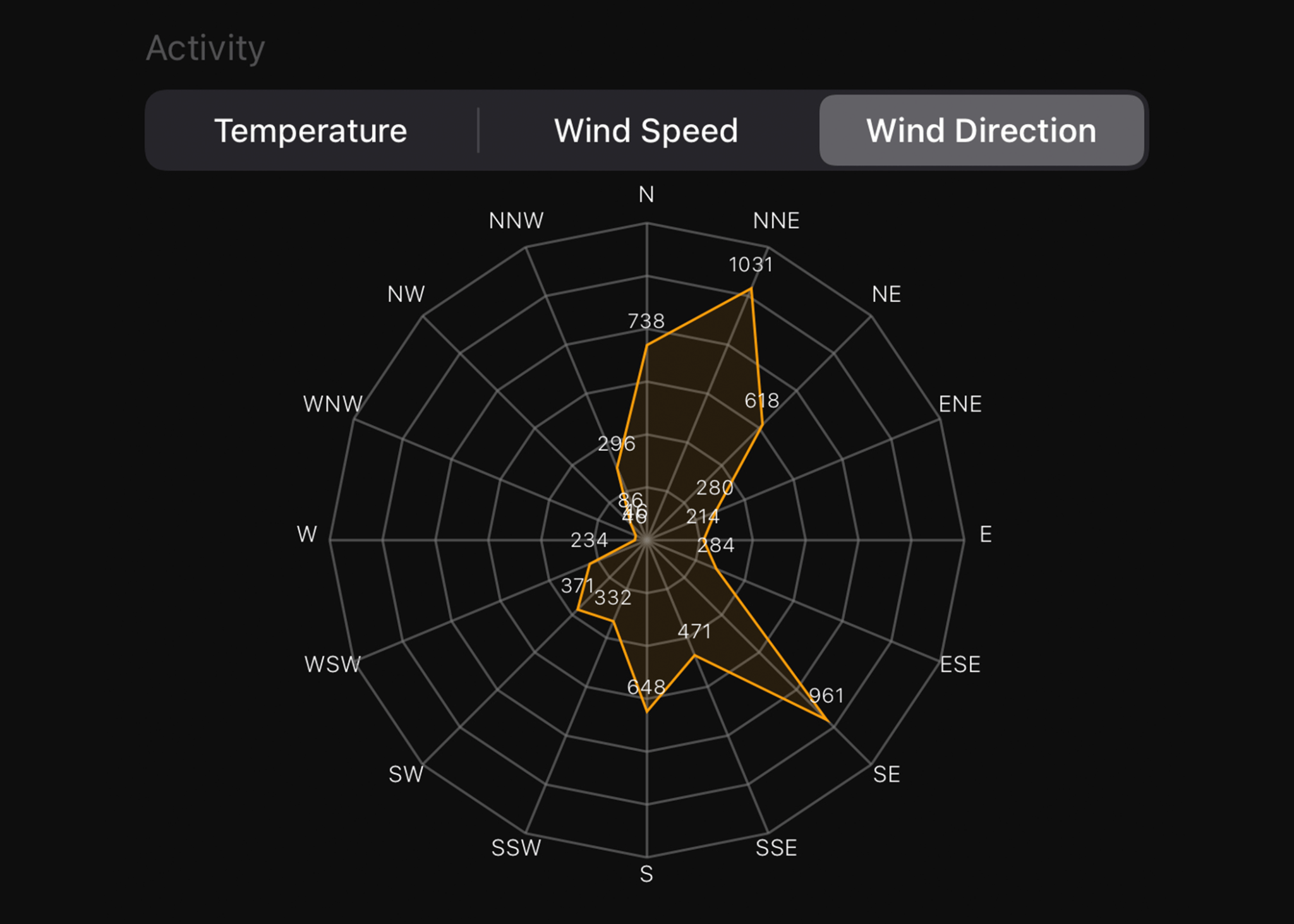 HuntControl - How It Works - Wise Eye Data Cam